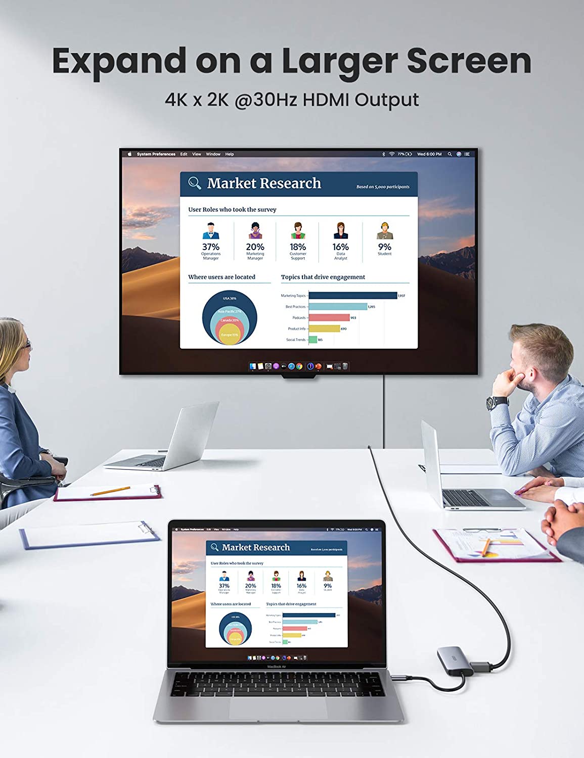 UGREEN 6-in-1 4K HDMI USB-C Hub | UGREEN CA